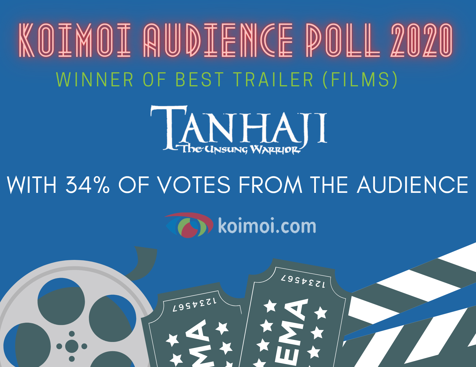Result Of Koimoi Audience Poll 2020: Tanhaji, Laxmii, Ludo, Scam 1992 ...
