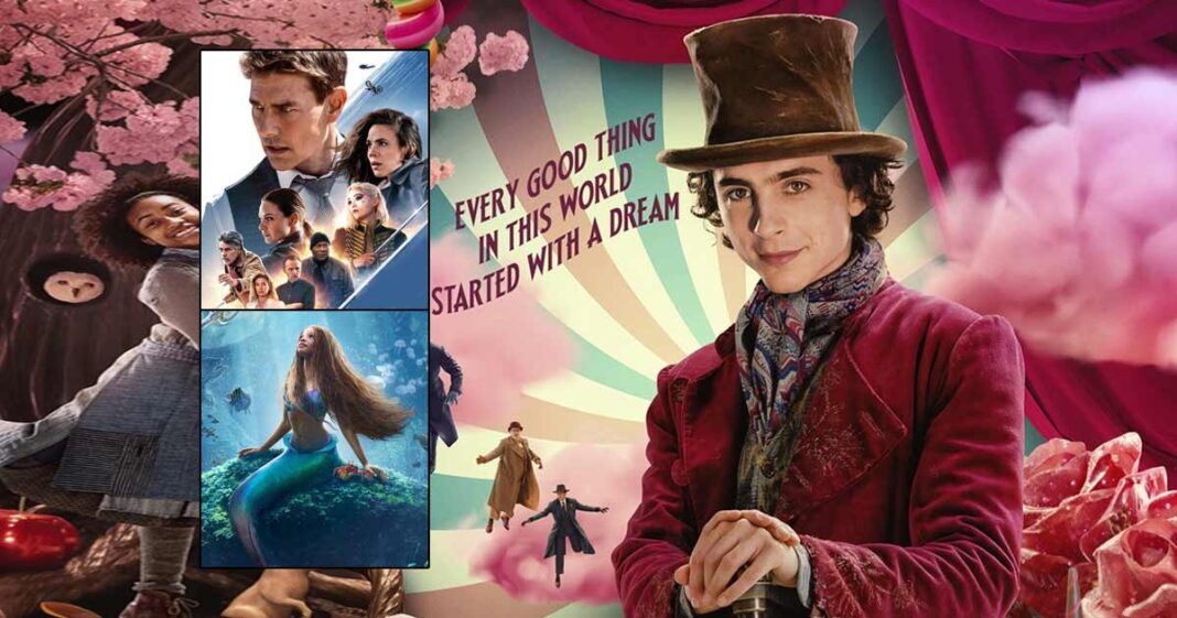 Wonka Box Office (Worldwide): Timothee Chalamet's Film Grosses $550 ...